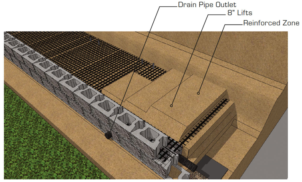 CornerStone Geogrid Retaining Wall Installation