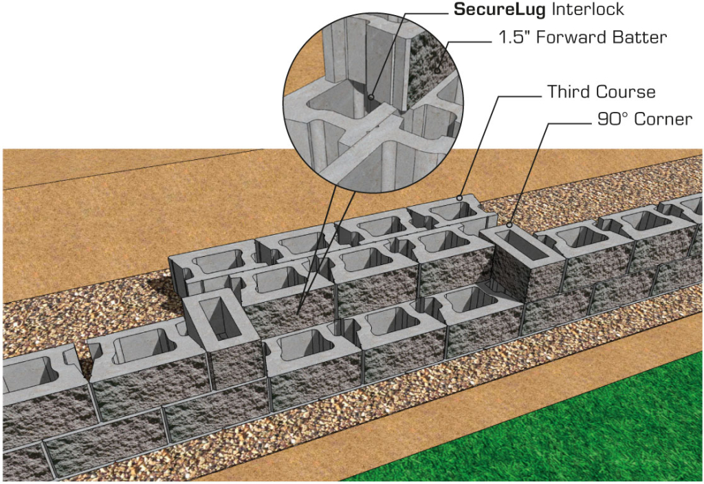 Build Cornerstone 100 Stairs with Retaining Wall Blocks