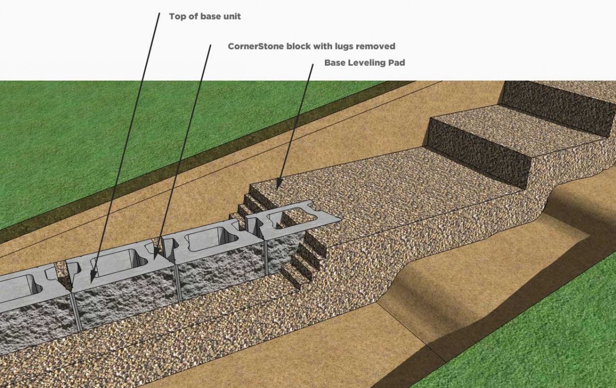 Cornerstone Retaining Wall