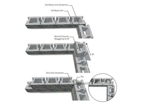 How to Plan and Build Secure Retaining Wall Corners