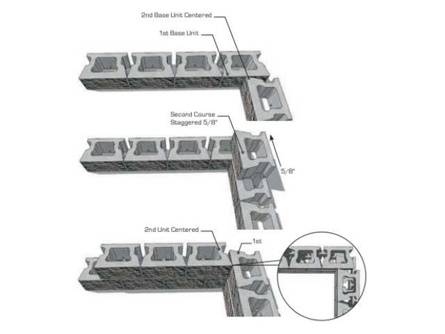 How to Plan and Build Secure Retaining Wall Corners