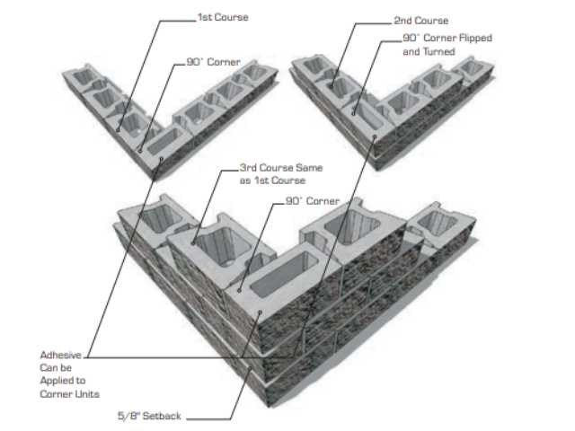 How to Plan and Build Secure Retaining Wall Corners
